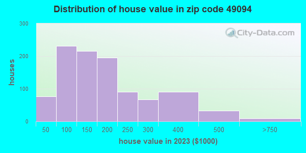49094 Zip Code (Union City, Michigan) Profile - homes, apartments ...