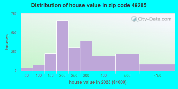 49285 Zip Code (Stockbridge, Michigan) Profile - homes, apartments ...
