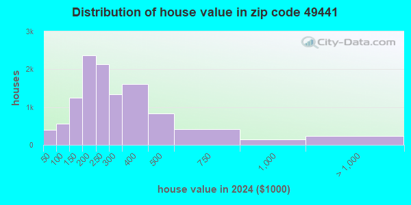 49441 Zip Code (Norton Shores, Michigan) Profile - homes, apartments ...