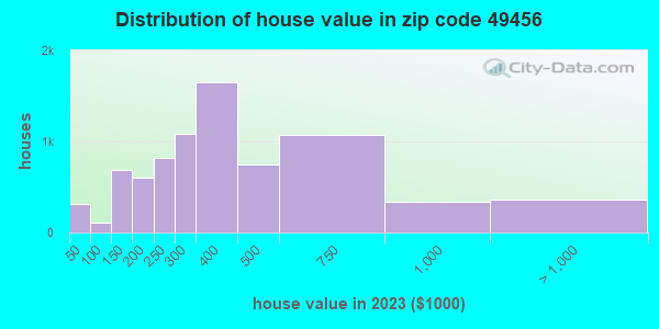 49456 Zip Code (Ferrysburg, Michigan) Profile - homes, apartments ...