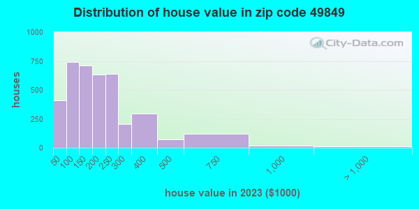 49849 Zip Code (Ishpeming, Michigan) Profile - homes, apartments ...