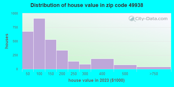49938 Zip Code (Ironwood, Michigan) Profile - homes, apartments ...