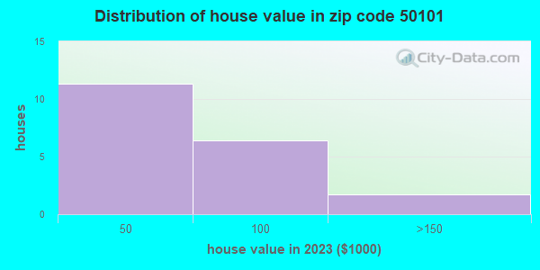 50101 Zip Code (Galt, Iowa) Profile - homes, apartments, schools ...