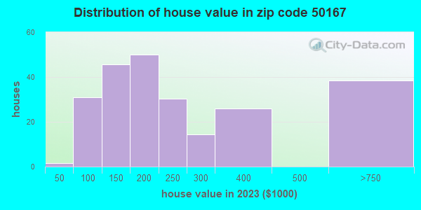 50167 Zip Code (Minburn, Iowa) Profile - homes, apartments, schools ...