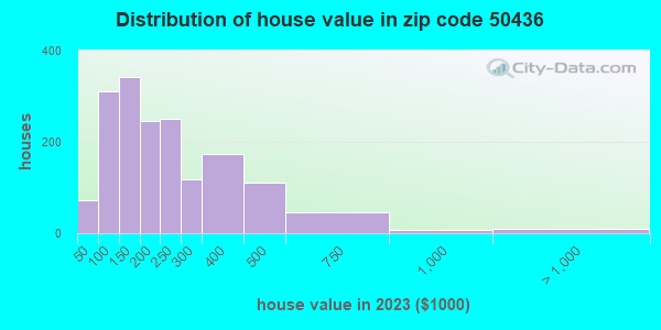50436 Zip Code (Forest City, Iowa) Profile - homes, apartments, schools ...