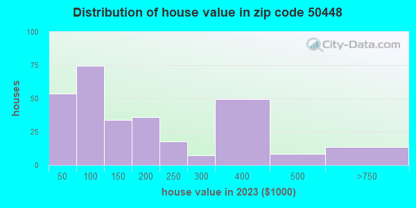 50448 Zip Code (Bolan, Iowa) Profile - homes, apartments, schools ...