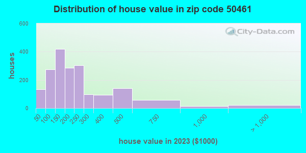 50461 Zip Code Osage Iowa Profile Homes Apartments Schools 50461-zip-code-osage-iowa-profile-homes-apartments-schools