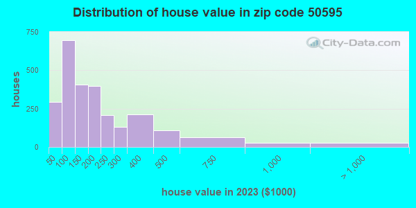 50595 Zip Code (Webster City, Iowa) Profile - homes, apartments ...