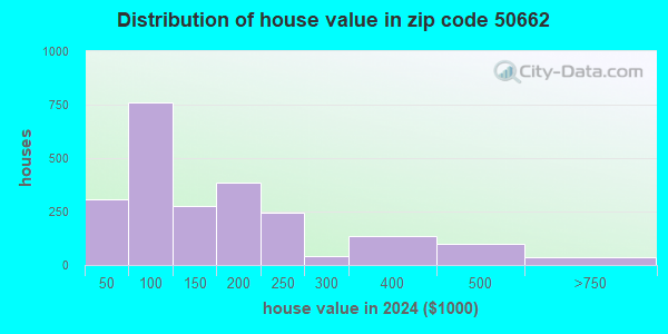 50662 Zip Code (Oelwein, Iowa) Profile - homes, apartments, schools ...