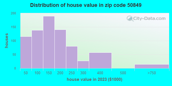 50849 Zip Code (Greenfield, Iowa) Profile - homes, apartments, schools ...