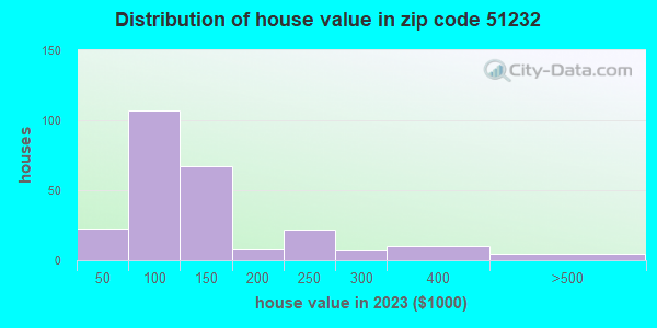 51232 Zip Code (Ashton, Iowa) Profile - homes, apartments, schools ...