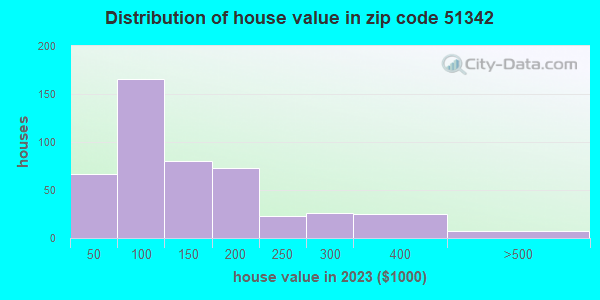 51342 Zip Code (Graettinger, Iowa) Profile - homes, apartments, schools ...