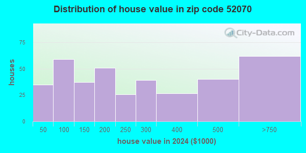 52070 Zip Code (Sabula, Iowa) Profile - homes, apartments, schools ...