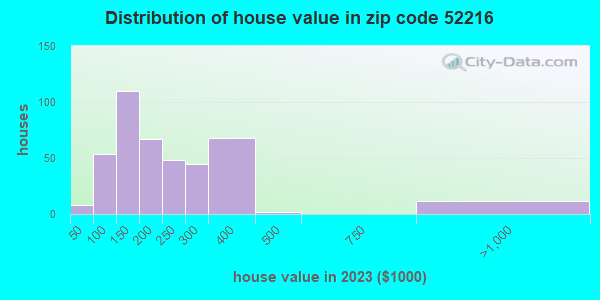 52216 Zip Code (Clarence, Iowa) Profile - homes, apartments, schools ...