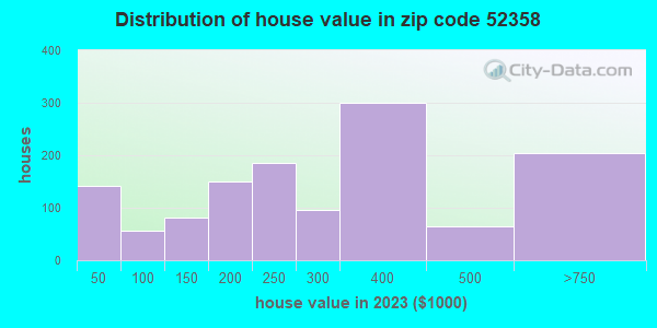 52358 Zip Code (West Branch, Iowa) Profile - homes, apartments, schools ...