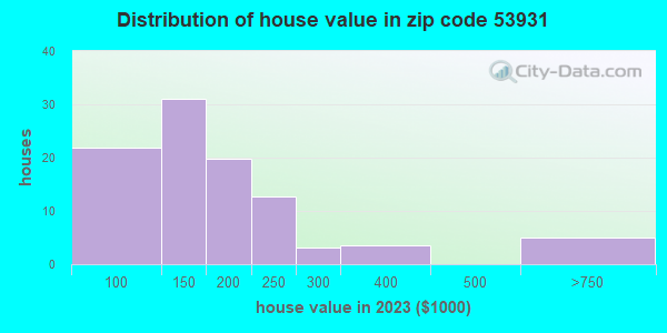 53931 Zip Code (Fairwater, Wisconsin) Profile - homes, apartments ...