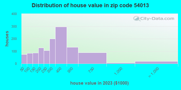 54013 Zip Code (Glenwood City, Wisconsin) Profile - homes, apartments ...