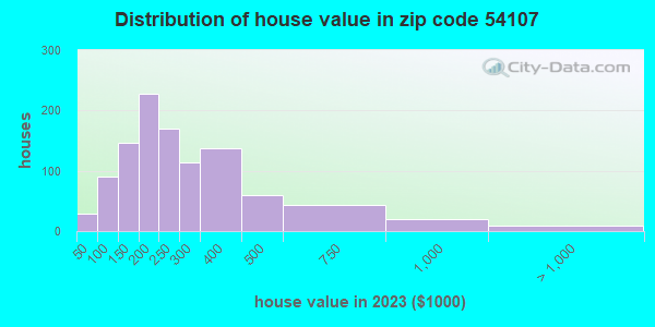 54107 Zip Code (Bonduel, Wisconsin) Profile - homes, apartments ...