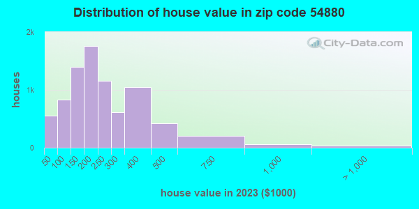 54880 Zip Code (Superior, Wisconsin) Profile - homes, apartments ...