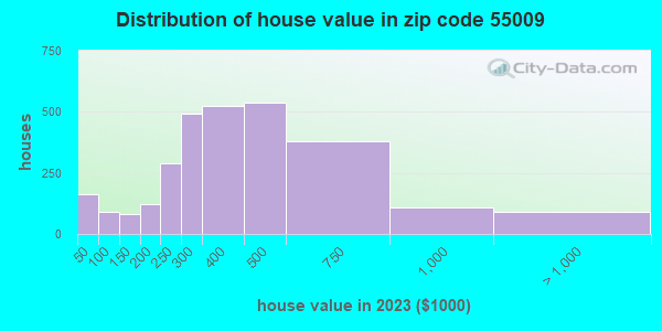 55009 Zip Code (Cannon Falls, Minnesota) Profile - homes, apartments ...