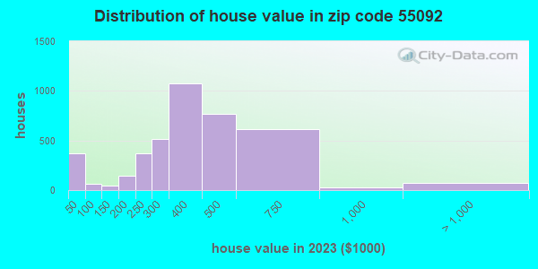 55092 Zip Code (Wyoming, Minnesota) Profile - homes, apartments ...