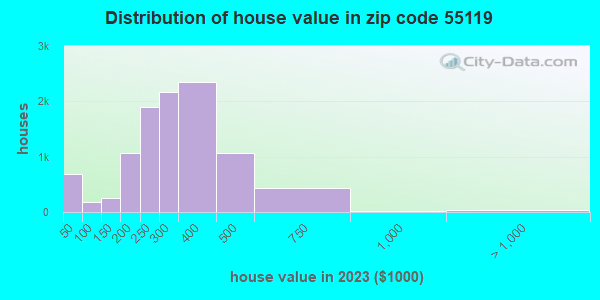 55119 Zip Code (St. Paul, Minnesota) Profile - homes, apartments ...