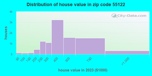 55122 Zip Code (Eagan, Minnesota) Profile - homes, apartments, schools ...