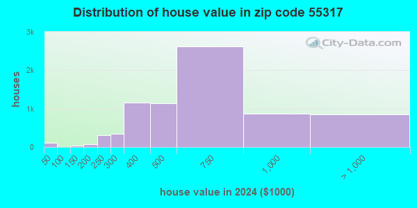 55317 Zip Code (Chanhassen, Minnesota) Profile - homes, apartments ...