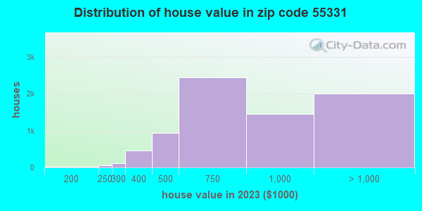 55331 Zip Code (Shorewood, Minnesota) Profile - homes, apartments ...