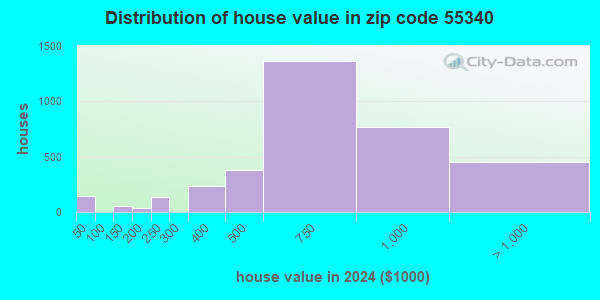 55340 Zip Code (Corcoran, Minnesota) Profile - homes, apartments ...