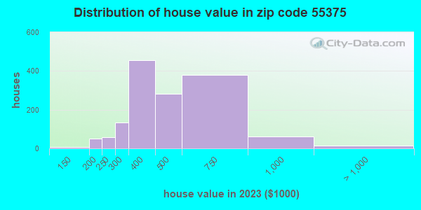 55375 Zip Code (Minnetrista, Minnesota) Profile - homes, apartments ...