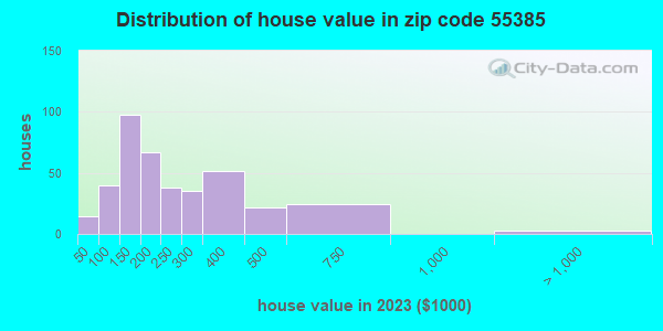 55385 Zip Code (Stewart, Minnesota) Profile - homes, apartments ...