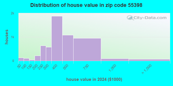 55398 Zip Code (Zimmerman, Minnesota) Profile - homes, apartments ...