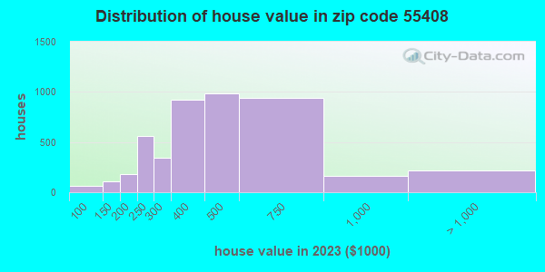 55408 Zip Code (Minneapolis, Minnesota) Profile - homes, apartments ...