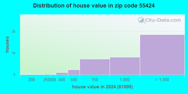 55424 Zip Code (Edina, Minnesota) Profile - homes, apartments, schools ...