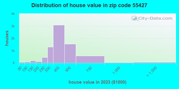 55427 Zip Code (Golden Valley, Minnesota) Profile - homes, apartments ...