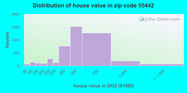 55442 Zip Code (Plymouth, Minnesota) Profile - homes, apartments ...