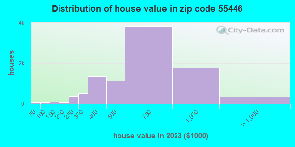 55446 Zip Code (Plymouth, Minnesota) Profile - homes, apartments ...