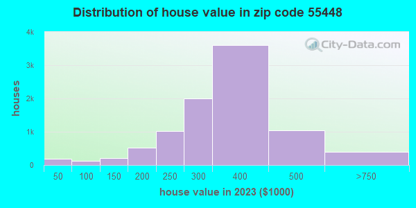 55448 Zip Code (Coon Rapids, Minnesota) Profile - homes, apartments ...