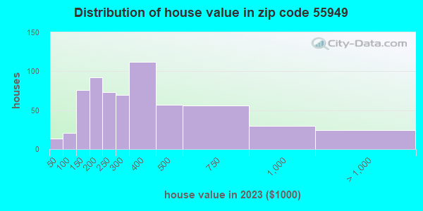 55949 Zip Code (Lanesboro, Minnesota) Profile - homes, apartments, schools, population, income ...
