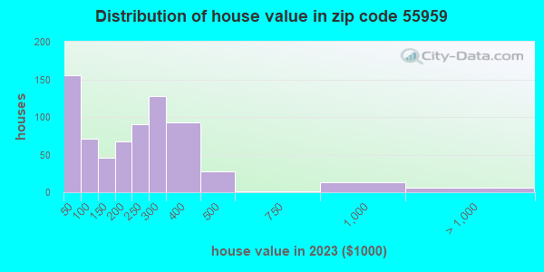 55959 Zip Code (Winona, Minnesota) Profile - homes, apartments, schools ...