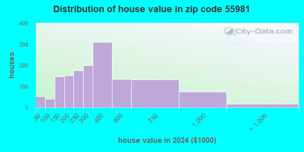 55981 Zip Code (Wabasha, Minnesota) Profile - homes, apartments ...