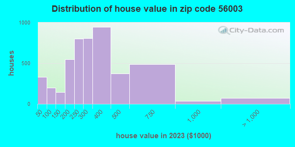 56003 Zip Code (North Mankato, Minnesota) Profile - homes, apartments ...