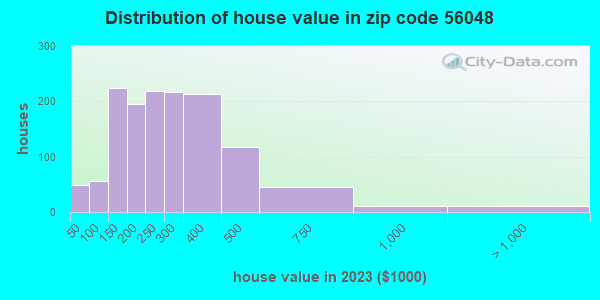 56048 Zip Code (Janesville, Minnesota) Profile - homes, apartments ...