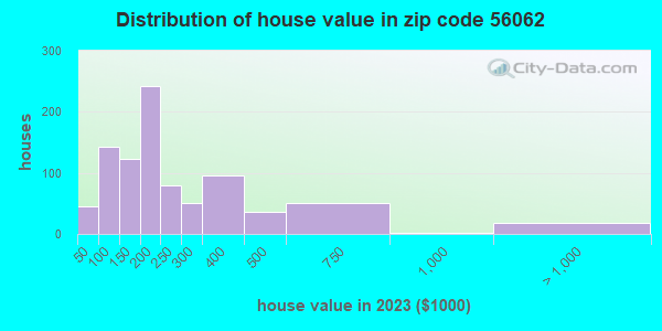 56062 Zip Code (Madelia, Minnesota) Profile - homes, apartments ...
