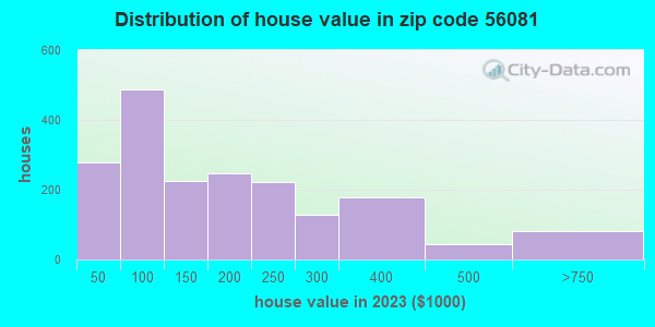 56081 Zip Code (St. James, Minnesota) Profile - homes, apartments, schools, population, income ...