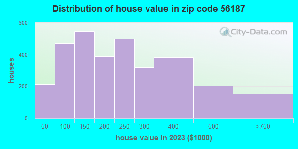 56187 Zip Code (Worthington, Minnesota) Profile - homes, apartments ...