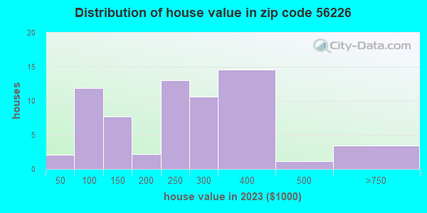 56226 Zip Code (Clontarf, Minnesota) Profile - homes, apartments ...