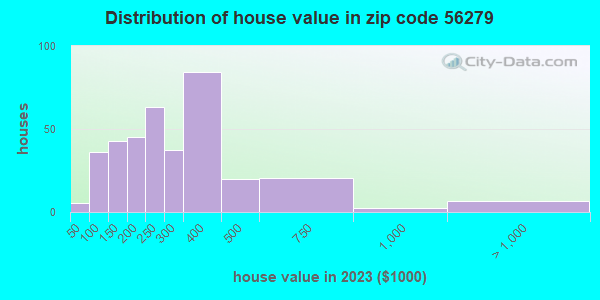 56279 Zip Code (Pennock, Minnesota) Profile - homes, apartments ...