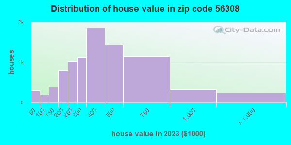 56308 Zip Code (Alexandria, Minnesota) Profile - homes, apartments ...